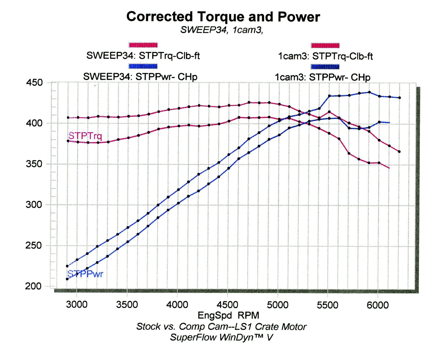 LS1 CAM SWAP AND DYNO TEST - TheAutoBuilder.com